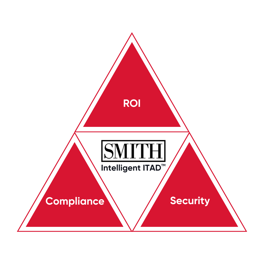 What is ITAD? 3 Keys to Optimizing Your Unwanted Electronics Strategy ...