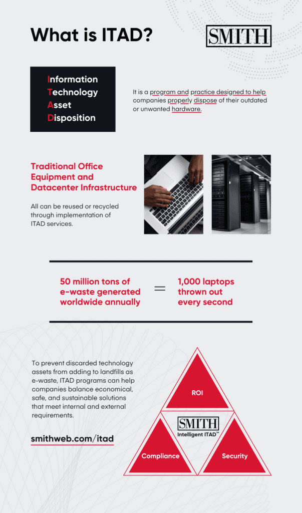 What is ITAD? 3 Keys to Optimizing Your Unwanted Electronics Strategy ...
